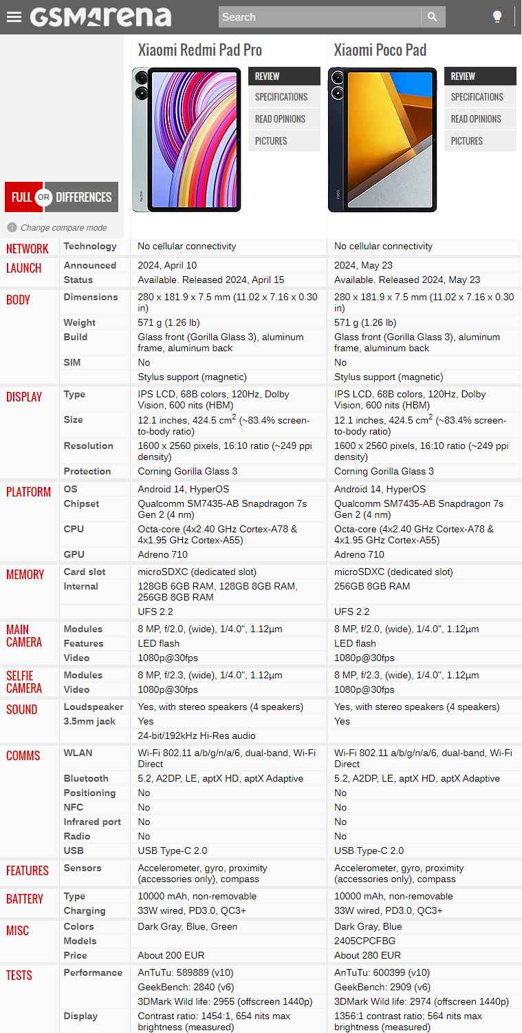 Perbedaan Redmi Pad Pro vs POCO Pad Nyaris Sama - Mi Gadget Malang